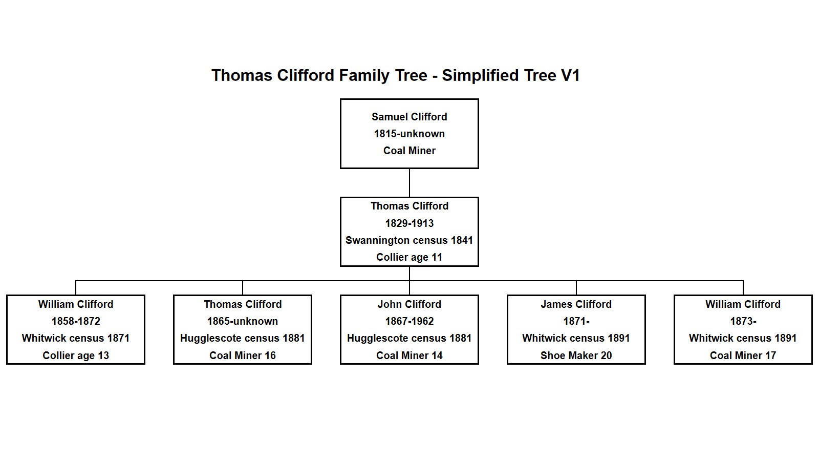 Child Coal Miners | Swannington Heritage Trust